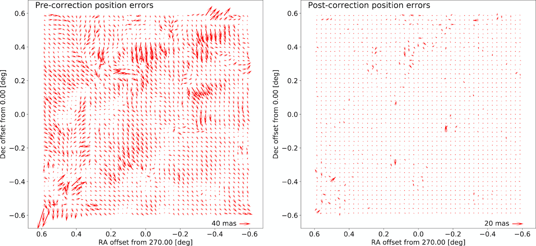 “Accessing JWST Science Data After the End of Commissioning” and ...